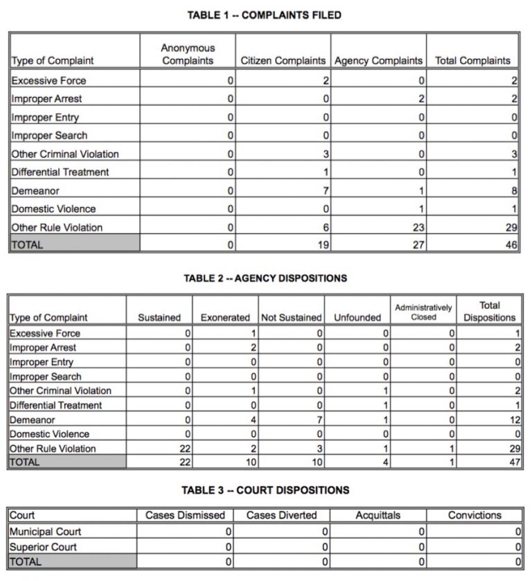 Internal Affairs Unit – Union City Police Department